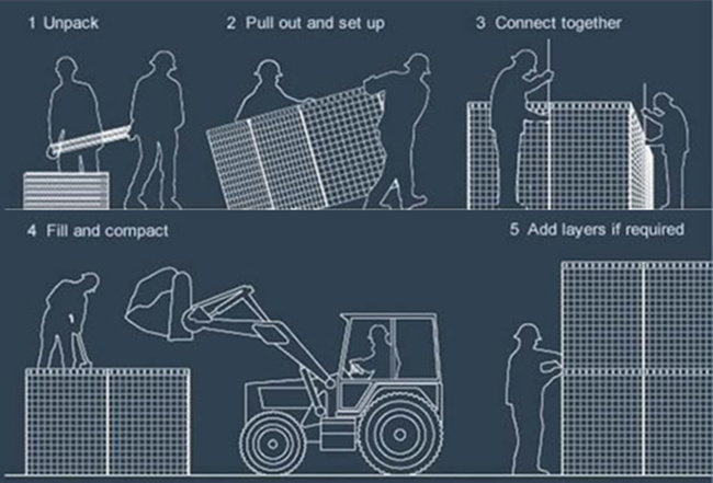 Galvanized Explosion Proof Military Hesco Barrier for Shooting Range ...