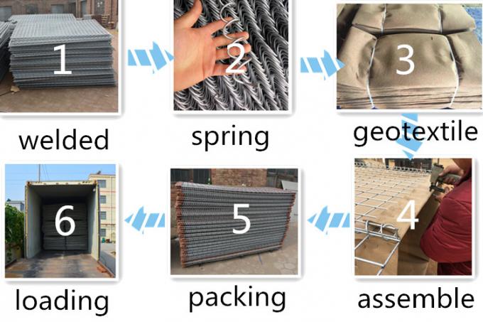 Mil 12 Hesco Barriers For Flood Control And Military Fortifications