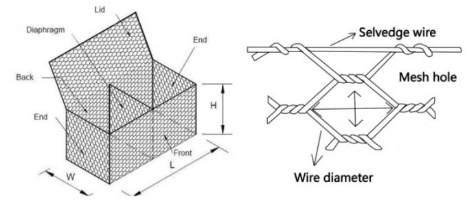 Astm A975 Standard Custom Gabion Baskets Galvanized Iso Certification