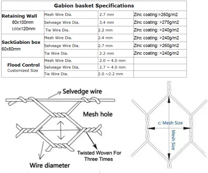 Standard 1x1x2 Meter Pvc Coated Gabion Basket Heavy Galvanized Wire ...